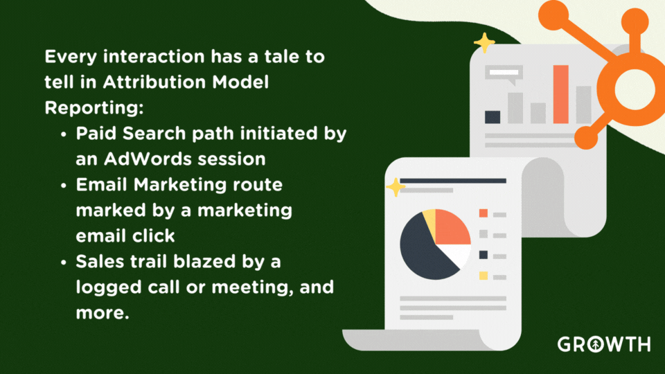 What is Attribution Model Reporting in HubSpot?