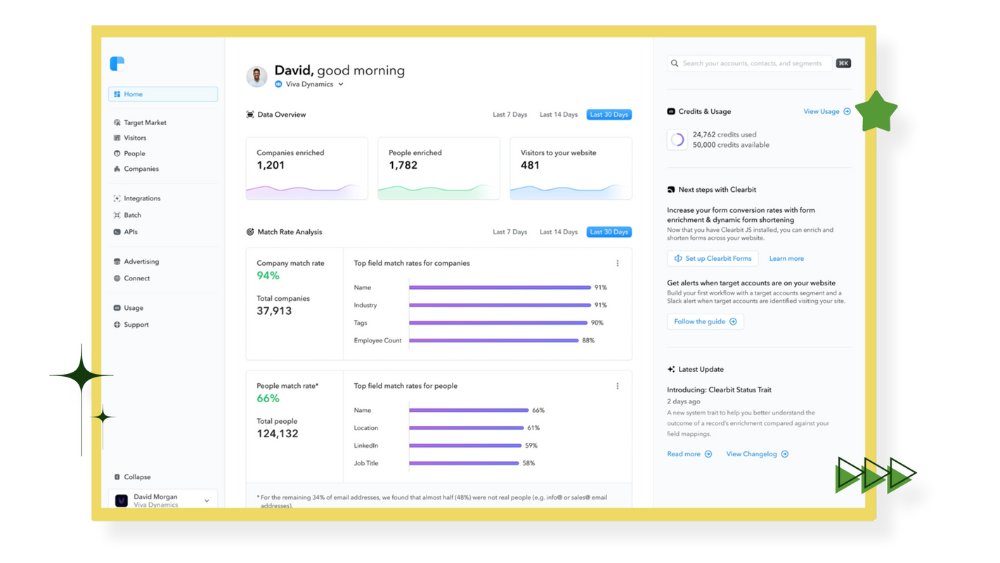 7 Key Tools for ABM Success in 2024