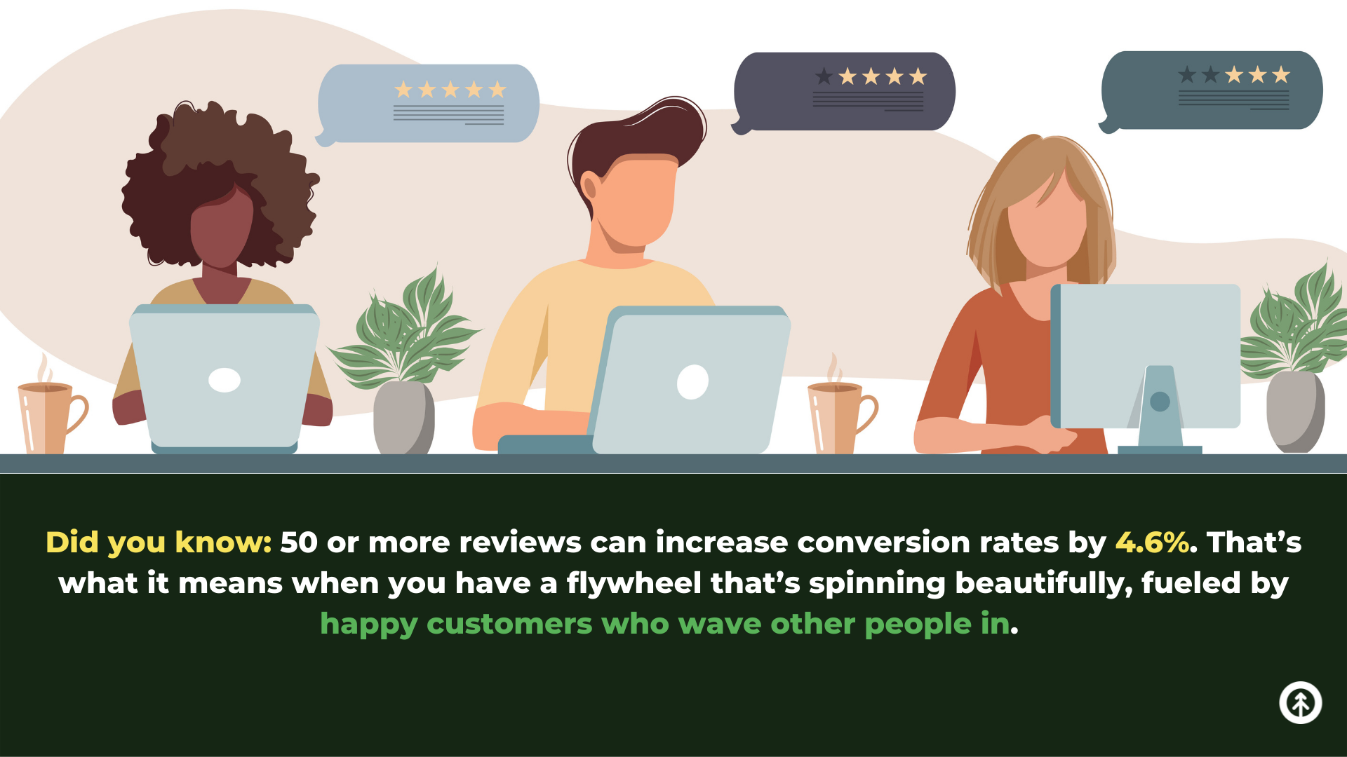 How to Inspire Customer Reviews