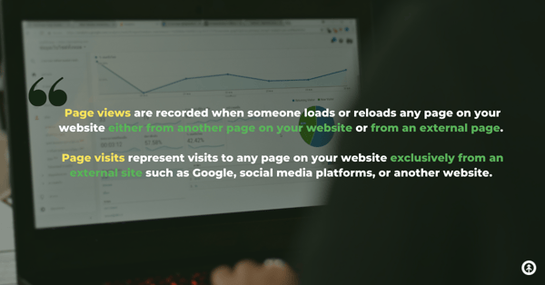 Website Performance Metrics: Page Views v. Page Visits